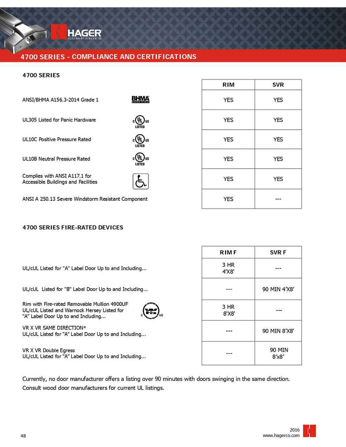 Hager 4701 Series - Fire Rated 48" Standard Duty Rim Exit Device - Fast ...