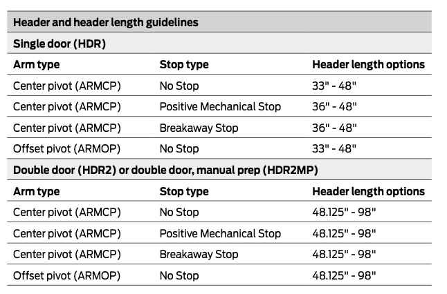 LCN 2811 Senior Swing Electromechanical, Single Door, Automatic ...