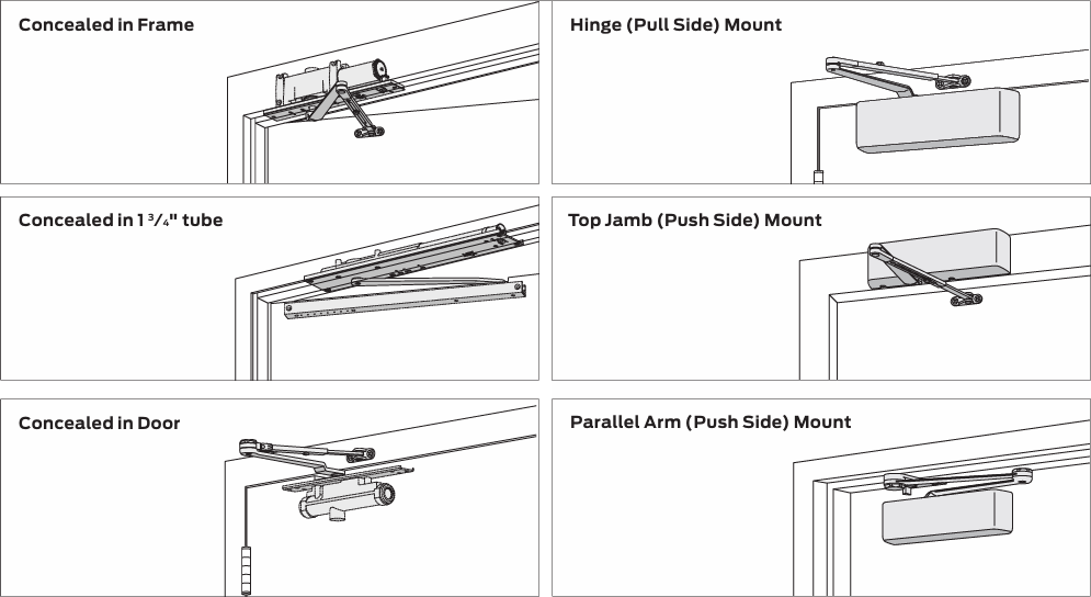 How to Select a Door Closer - ZenSupply