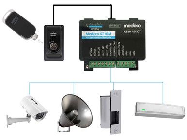 Medeco Access Interface Module (AIM) - Fast Free Shipping | ZenSupply