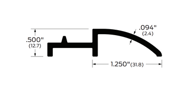 Zero 68A Adjustable Thresholds With Thermal Break