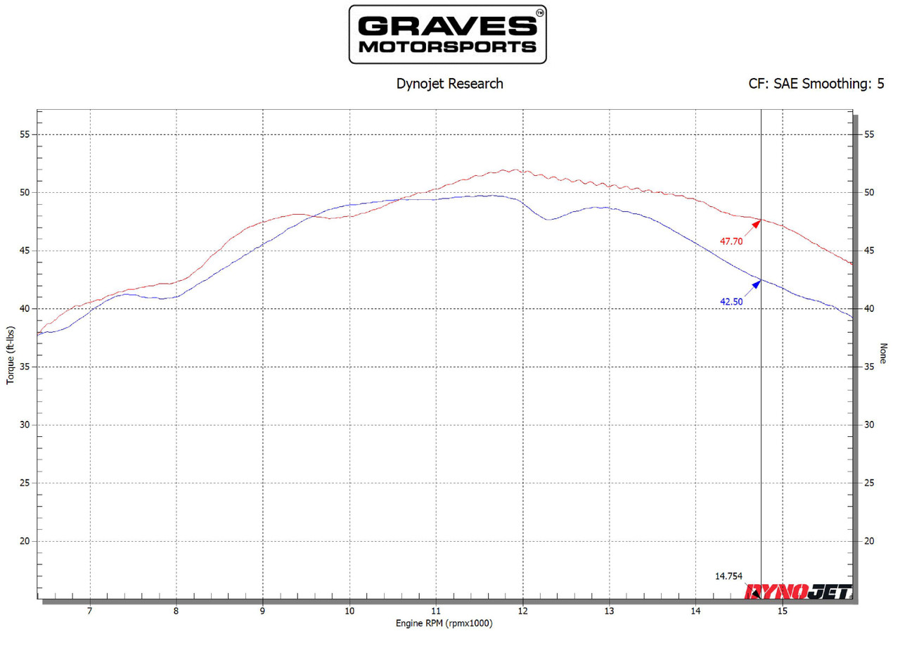 Graves Motorsports Yamaha R6 WORKS Velocity Stacks