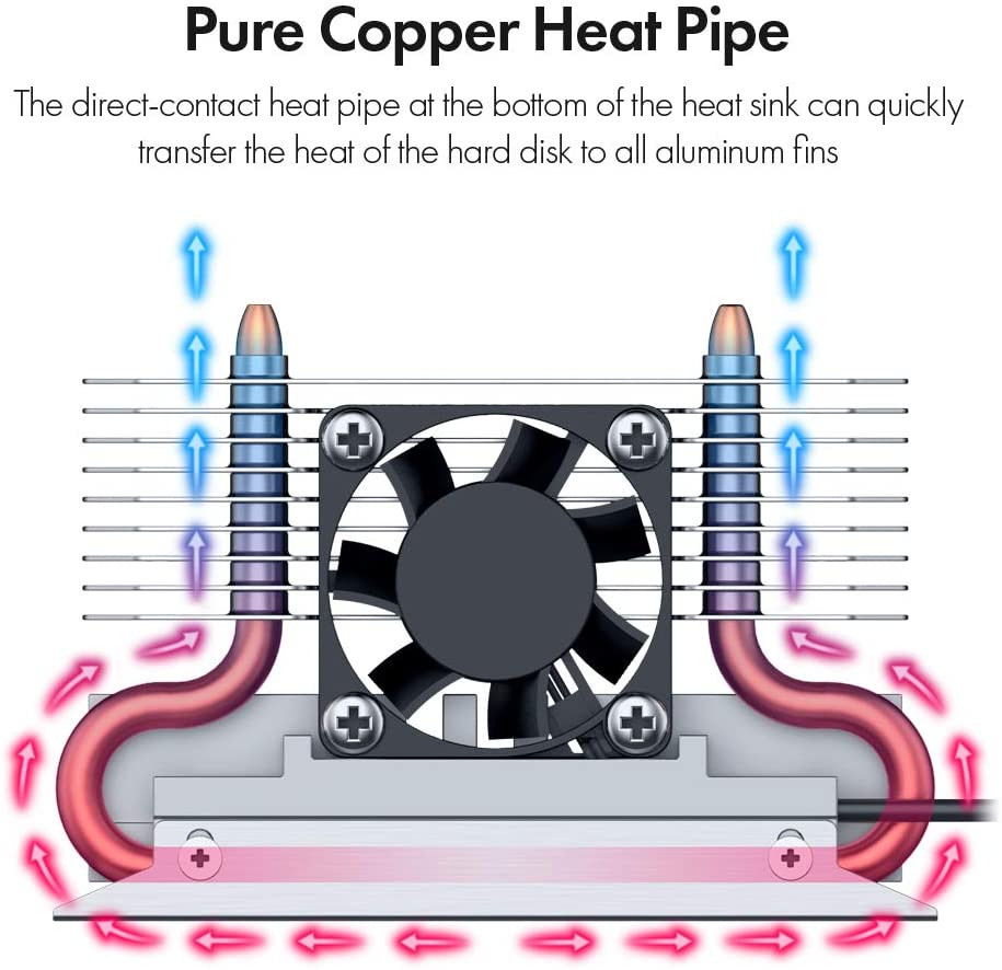 Nitro Pro NVMe M.2 Cooler: Ultimate SSD Cooling Performance