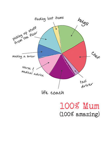 Cool Birthday Cards for Mum | Handwritten Card Service
