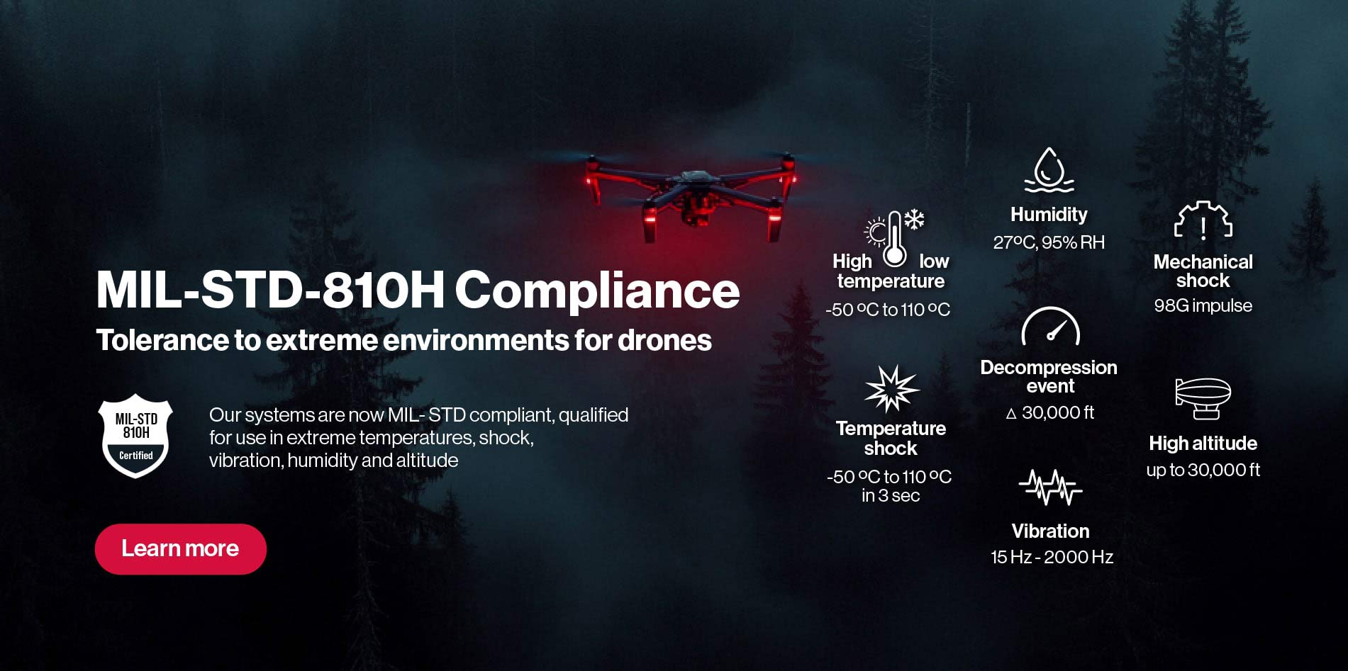 BotBlox | Compact Ethernet for Cutting Edge Platforms