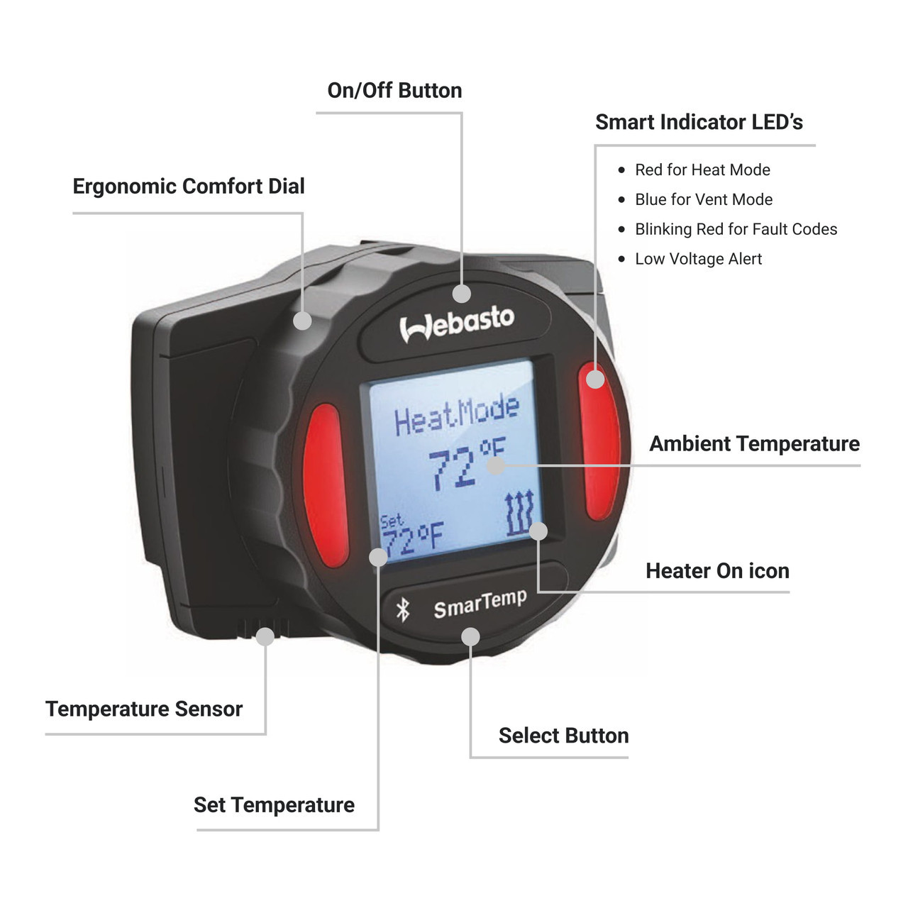 Webasto Air Top EVO 55 Gasoline 12V Heater kit | HEATSO