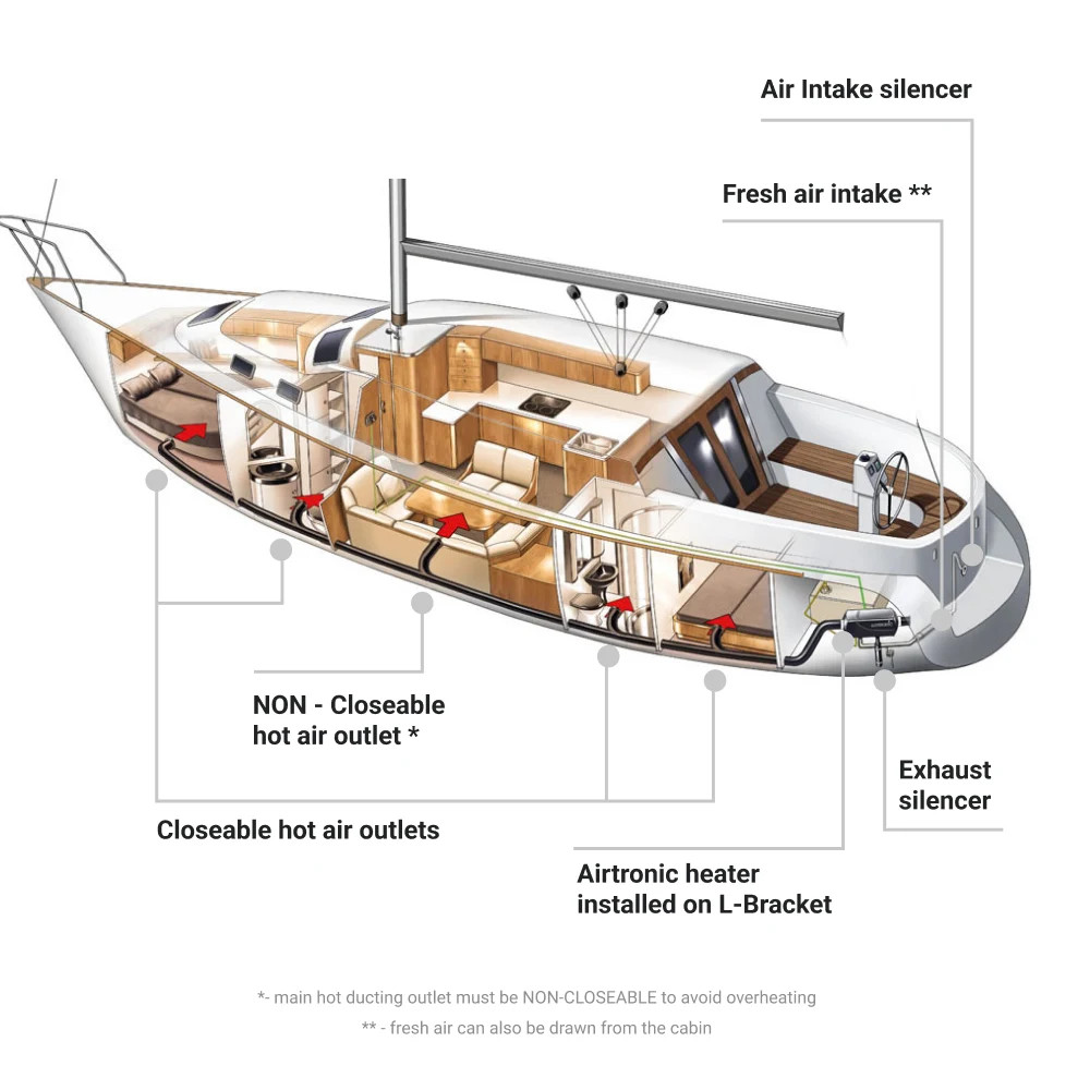 Espar Airtronic L3 D6L Diesel Heater Marine Kit | HEATSO