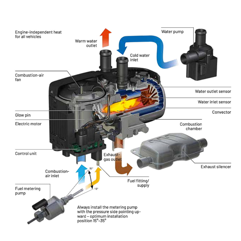 Espar Hydronic S3 B4E CS Gasoline 12V Heater and Pump Only