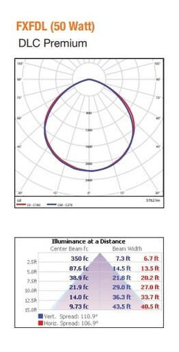 NaturaLED 9317 | LED Flood Light Fixture