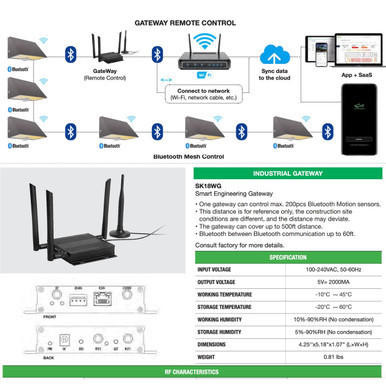 Sharkward ANT-5-4T-BLE | Pluggable Bluetooth Microwave Sensor