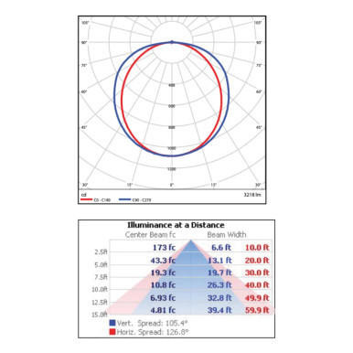 NaturaLED 7704 | LED Retrofit Troffer
