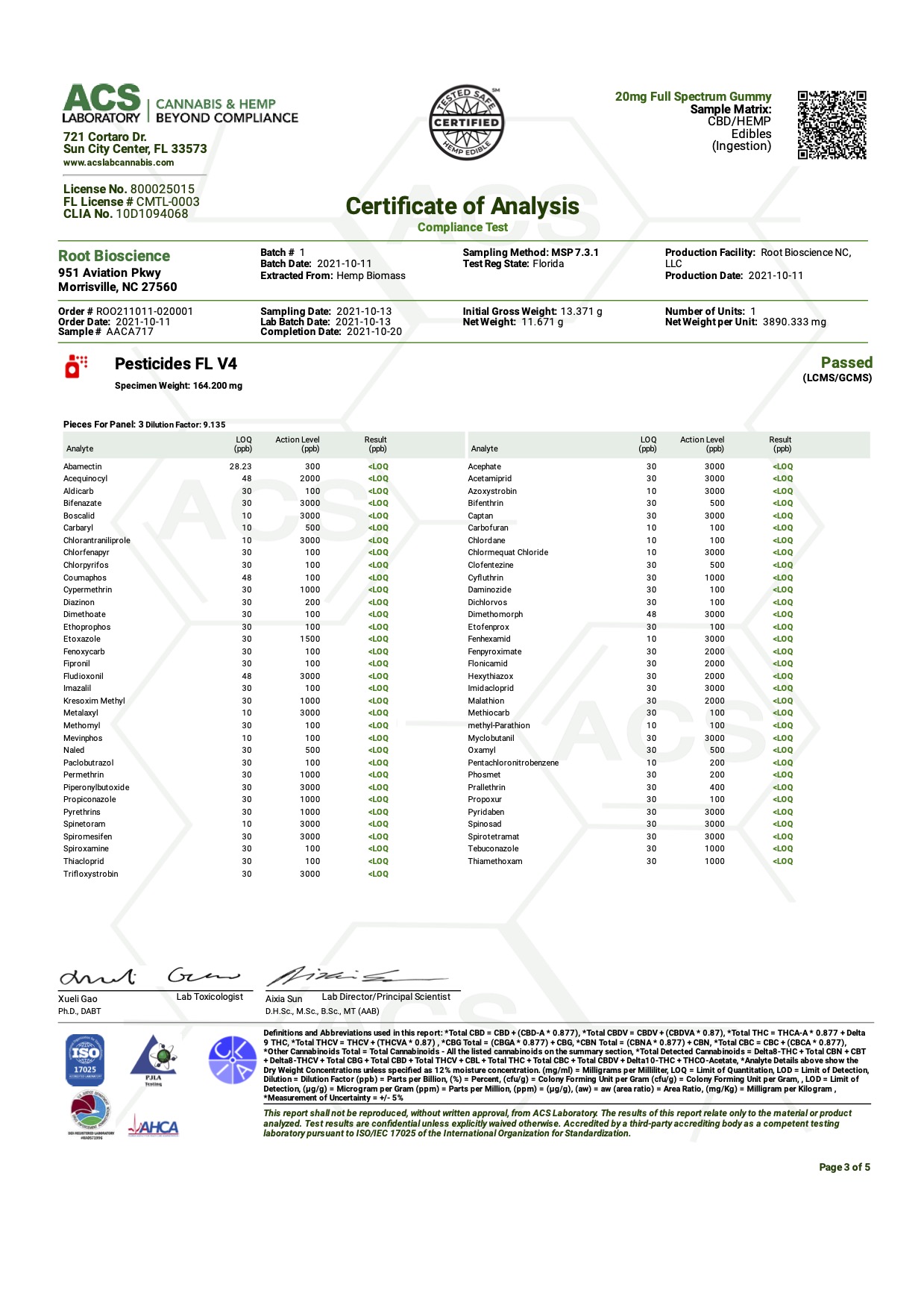Root Gummies Lab results