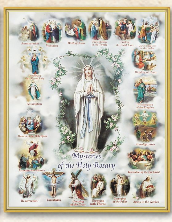 Mysteries of the Holy Rosary Wall Plaque 810-212