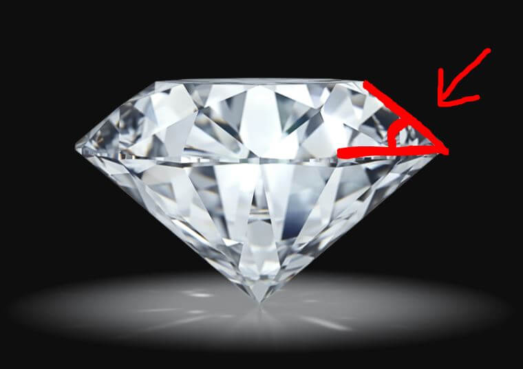 Diamond Crown Angle: Complete Guide and Calculation