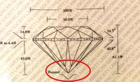 What is a Diamond Culet?