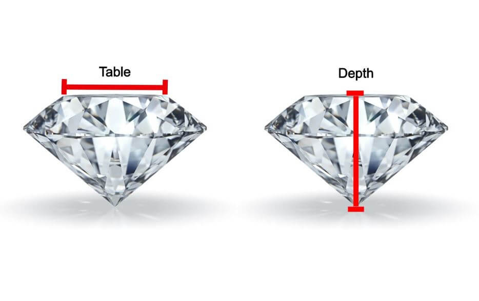 What Is Diamond Depth And Table Ideal Size Percentages