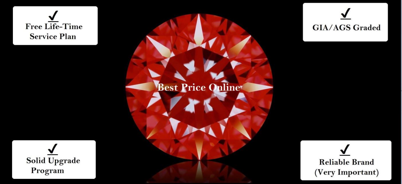 Loose GIA Certified Diamonds: Best Places to Buy Cheap