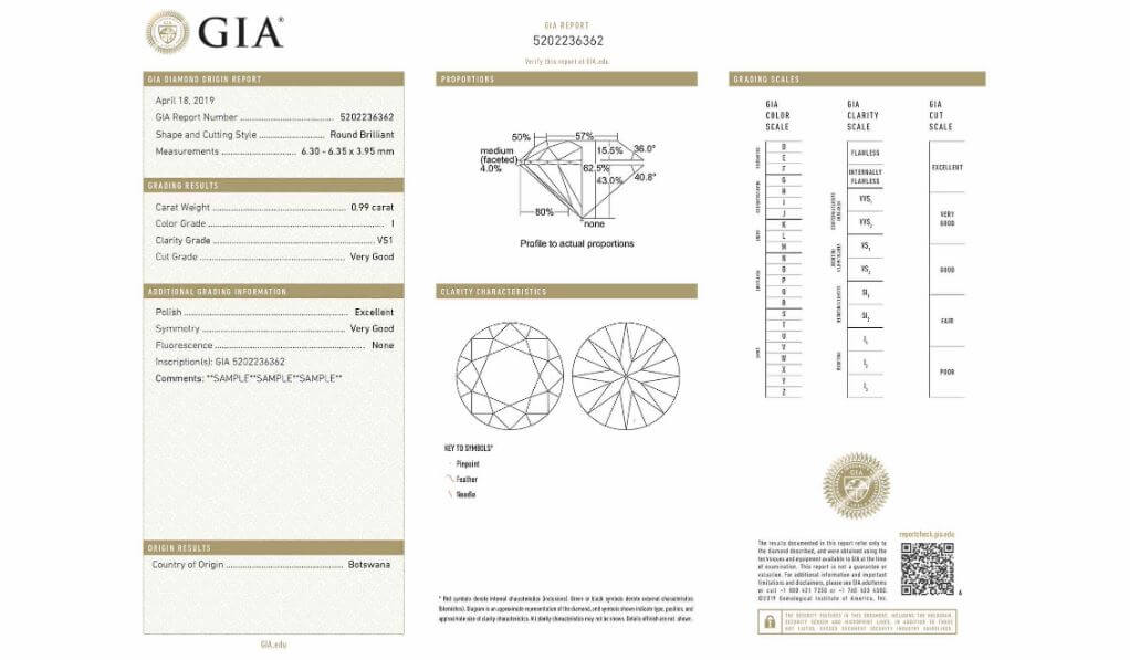 The Exciting Features of GIA Diamond Origin Program