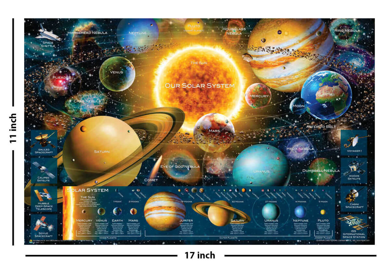 The Solar System by Adrian Chesterman Mini Poster 17" x 11" - The ...