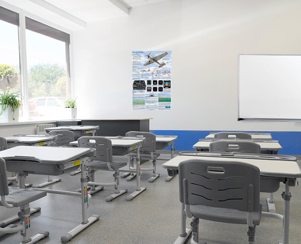 Principles of Flight Aviation Educational Poster 24x36 - The Blacklight ...