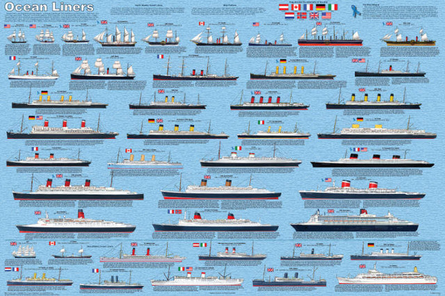 Ocean Liners Educational Poster 36x24 - The Blacklight Zone