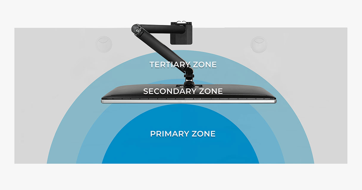 What are ergonomic zones? | UPLIFT Desk - UPLIFT Desk