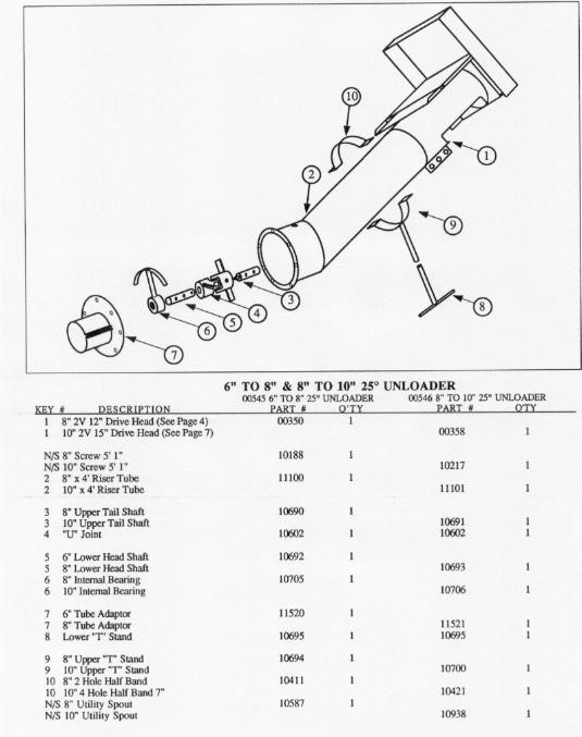 JET FLOW 25 DEGREE BIN UNLOADER 6" TO 8"