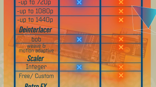 PixelFX Retro GEM - Universal HDMI Upscaler