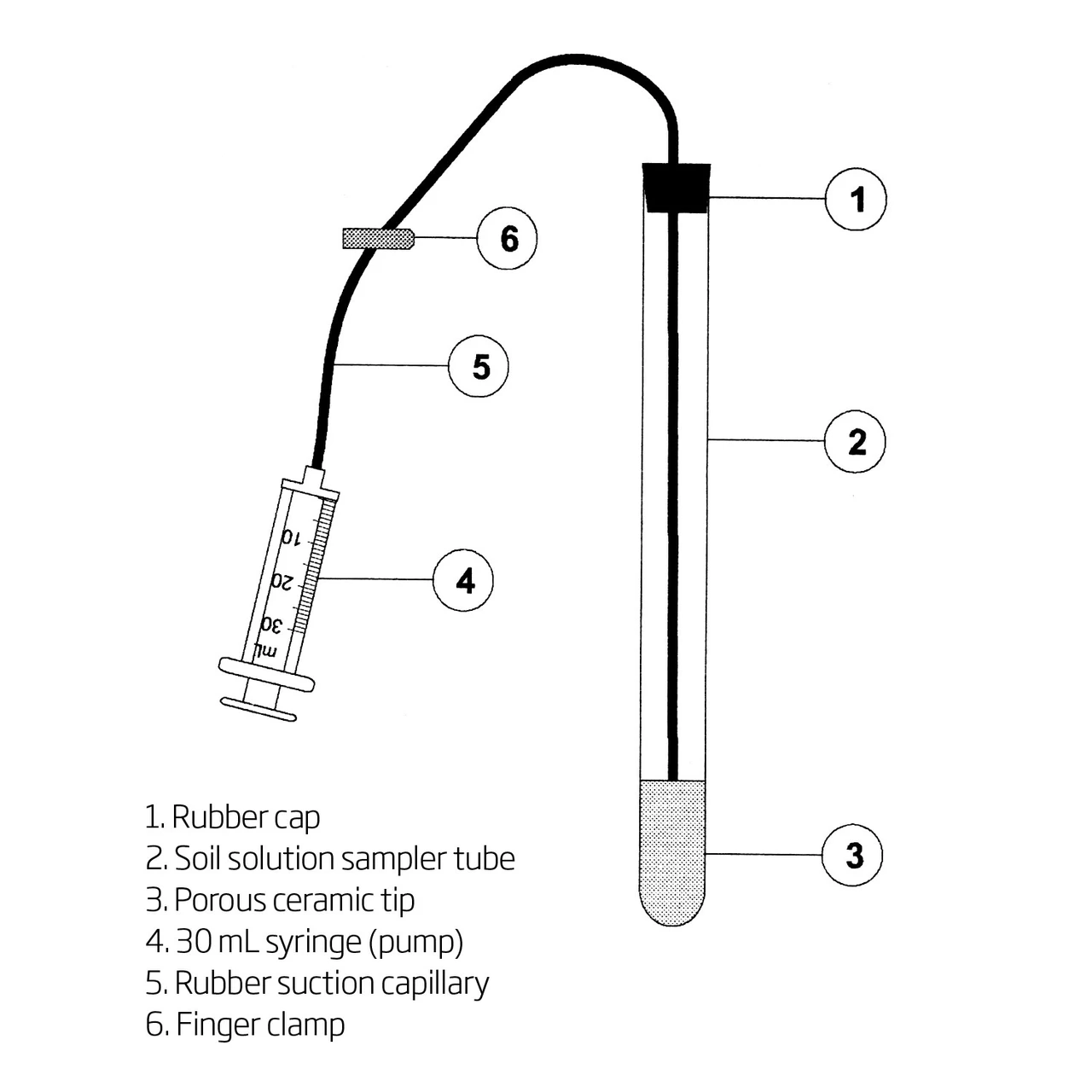 Suction Lysimeter for Root Level Soil Monitoring - HI83900