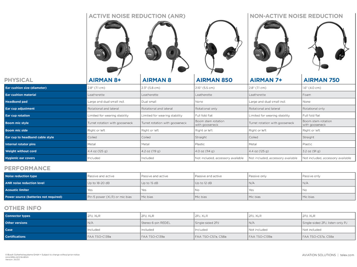 Telex Airman 8 ANR Headset | Commercial Aviation Headset