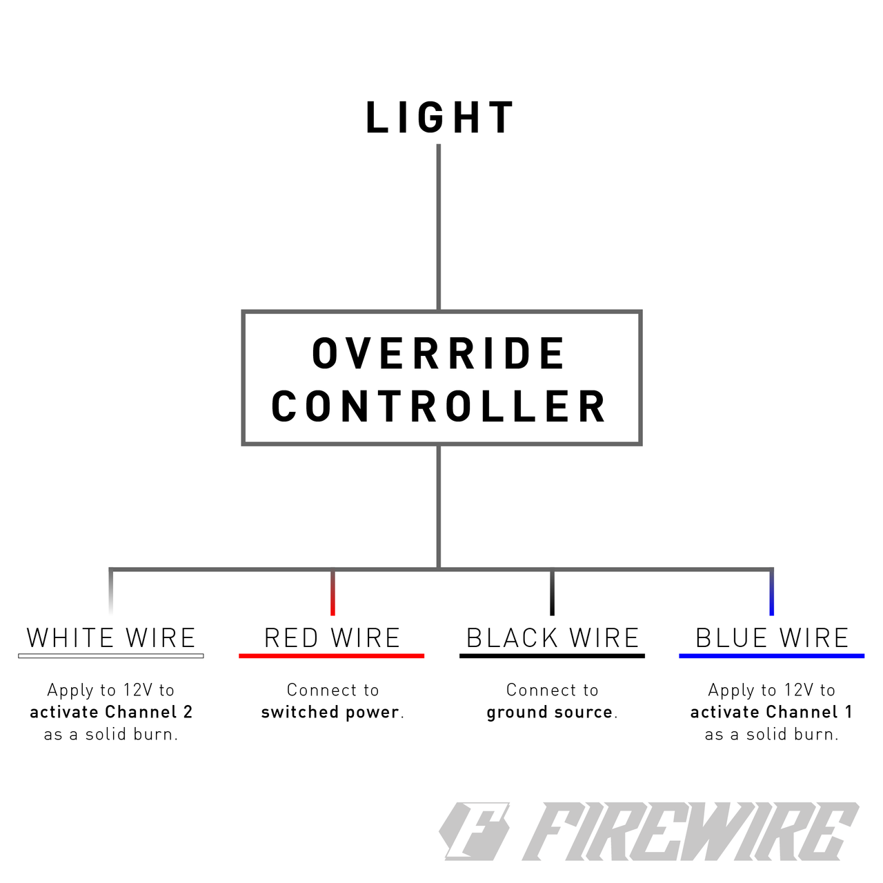 Firewire Safety Wire Override Controller - FIREWIRE LEDs