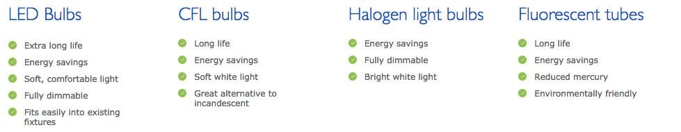 Use LED Lighting to Promote Healthy Vision! - Cocoweb - Quality LED ...