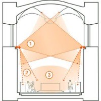 Lighting up the Sistine Chapel - Cocoweb - Quality LED Lighting Specialists