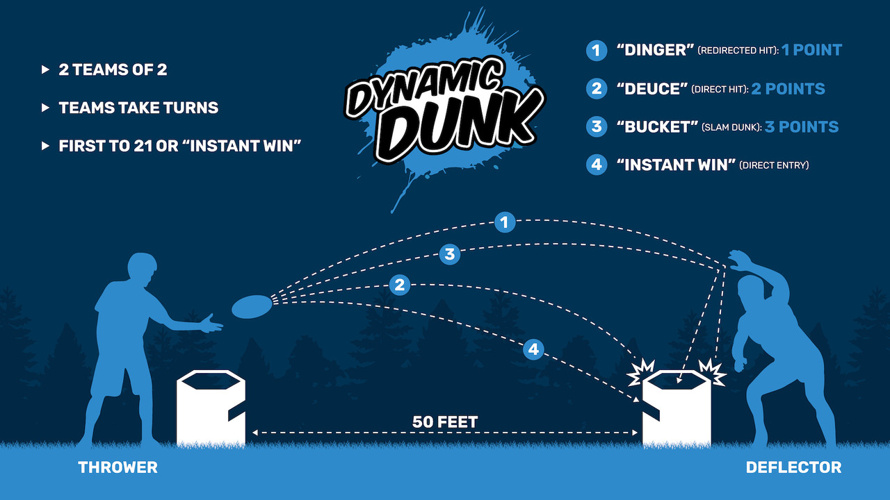 Dynamic Dunk - Everything Disc Golf