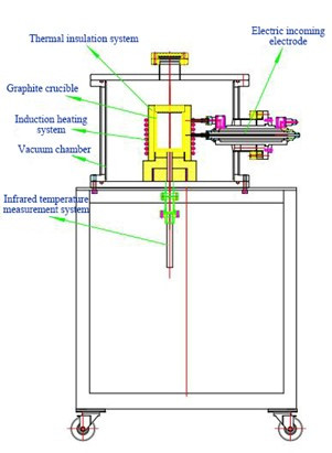 Brand New 3000°C Omni R&D High-Performance Small Vacuum Graphitization ...