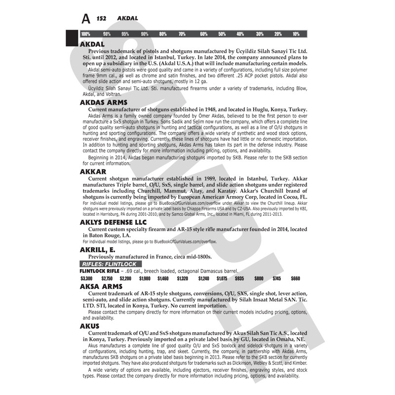 Buy 43rd Edition Blue Book of Gun Values - Blue Book of Gun Values