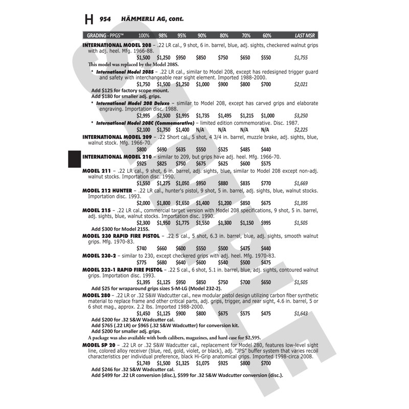 Buy 43rd Edition Blue Book of Gun Values - Blue Book of Gun Values