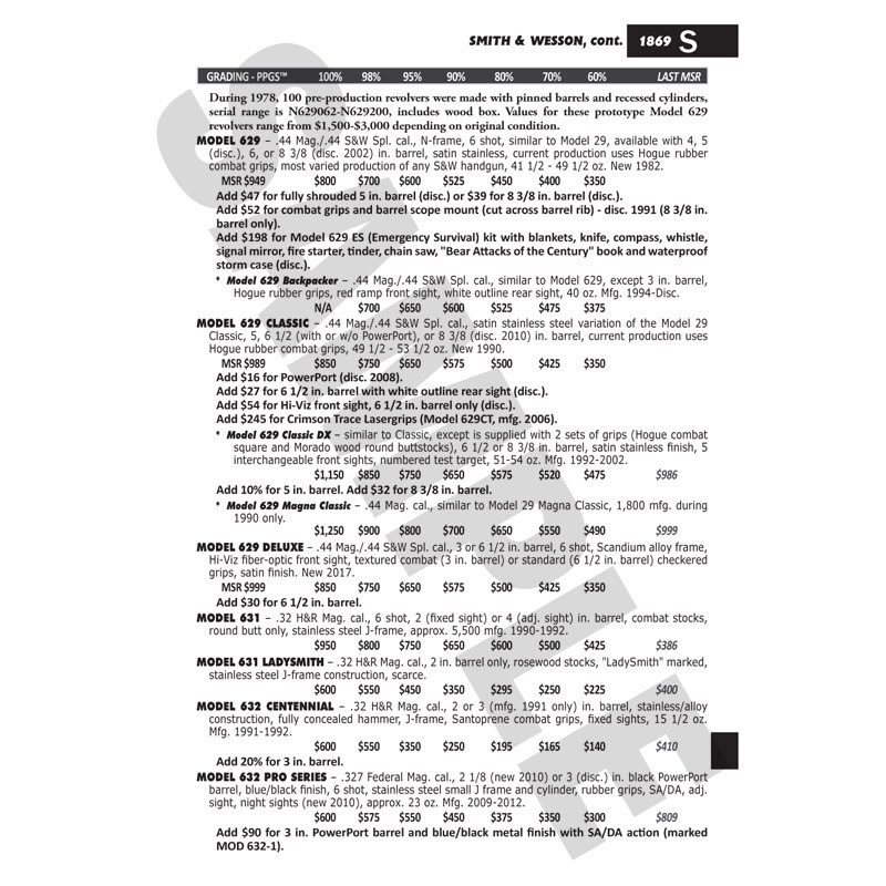 Buy 41st Edition Blue Book of Gun Values - Blue Book of Gun Values