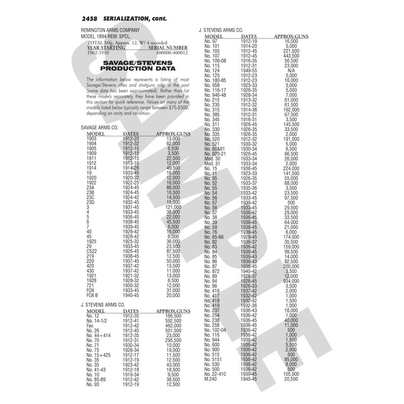 Buy 41st Edition Blue Book of Gun Values - Blue Book of Gun Values