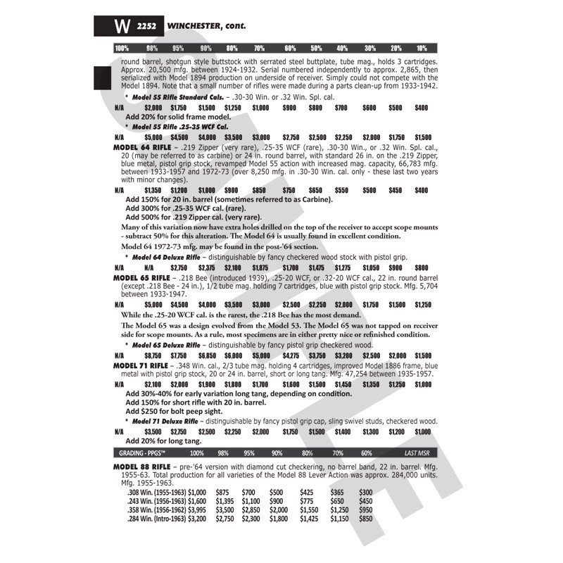 Buy 41st Edition Blue Book of Gun Values - Blue Book of Gun Values