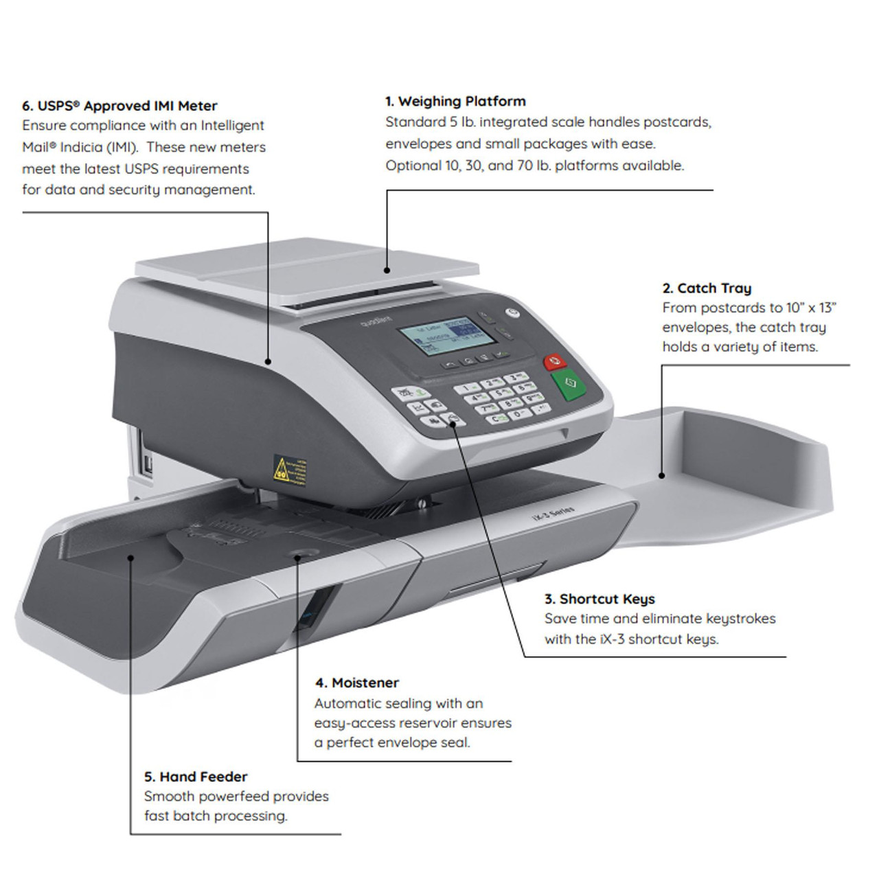 The Quadient IN-360 / Neopost IN-360 franking machine / postage mete