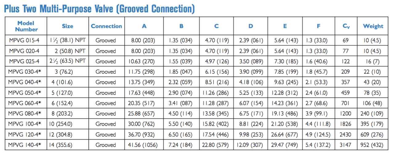 MPV 080-4 Taco Plus Two 8" Multi Purpose Valve | National Pump Supply
