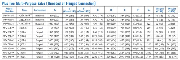 MPV 030-4 Taco Plus Two Multi Purpose Valve | National Pump Supply