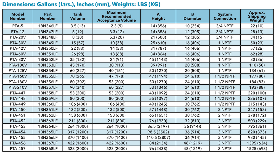 1BN360LF Bell & Gossett PTA-449 Expansion Tank | National Pump Supply