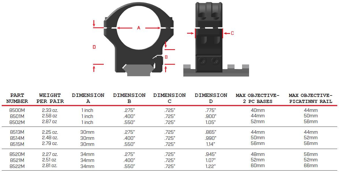8514M Warne HyperLite 30mm, Medium Matte Rings