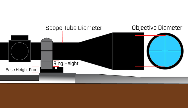 Scope Ring Height Calculator - Warne Scope Mounts