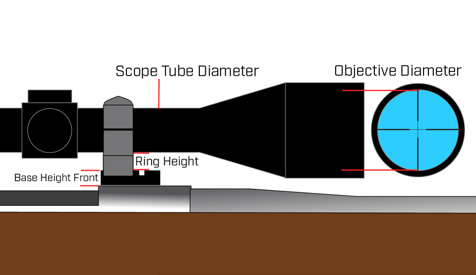 Scope Ring Height Calculator - Warne Scope Mounts