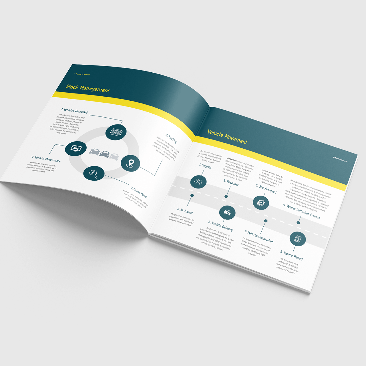 Booklet Printing | Brochure Printing and Design | Wee Print