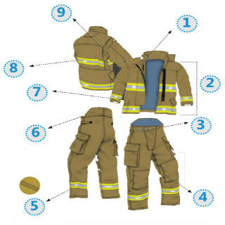 PPE - Turnout Gear - FireLine