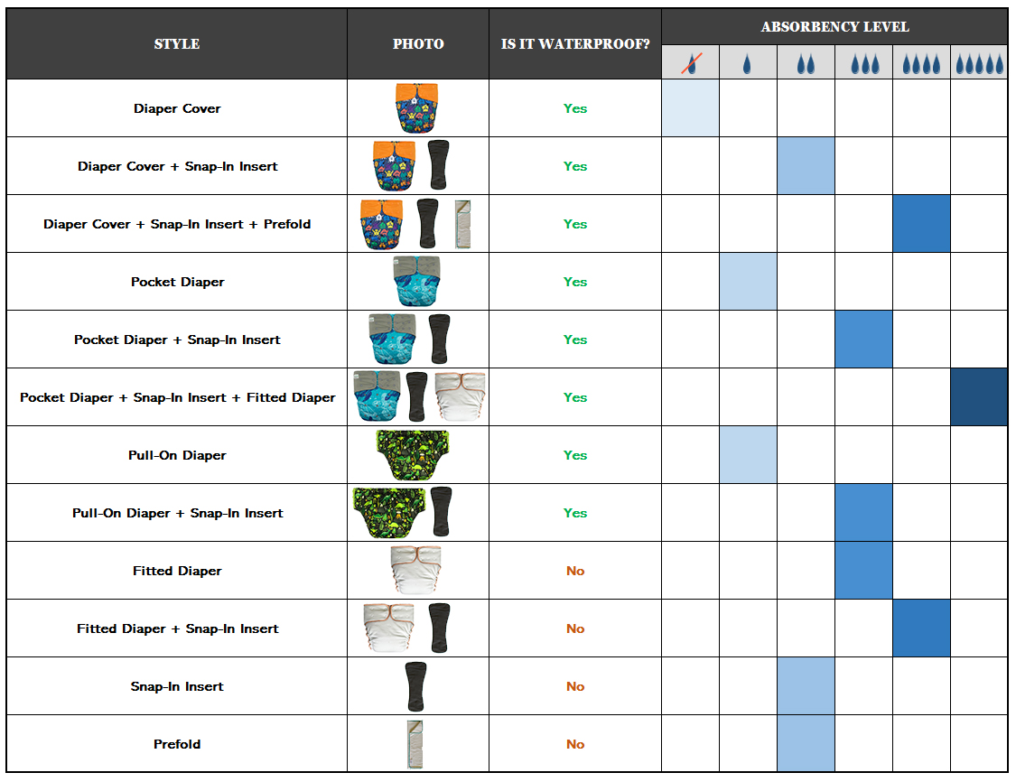 Which cloth diaper is best for an adult with urinary or bowel incontinence?